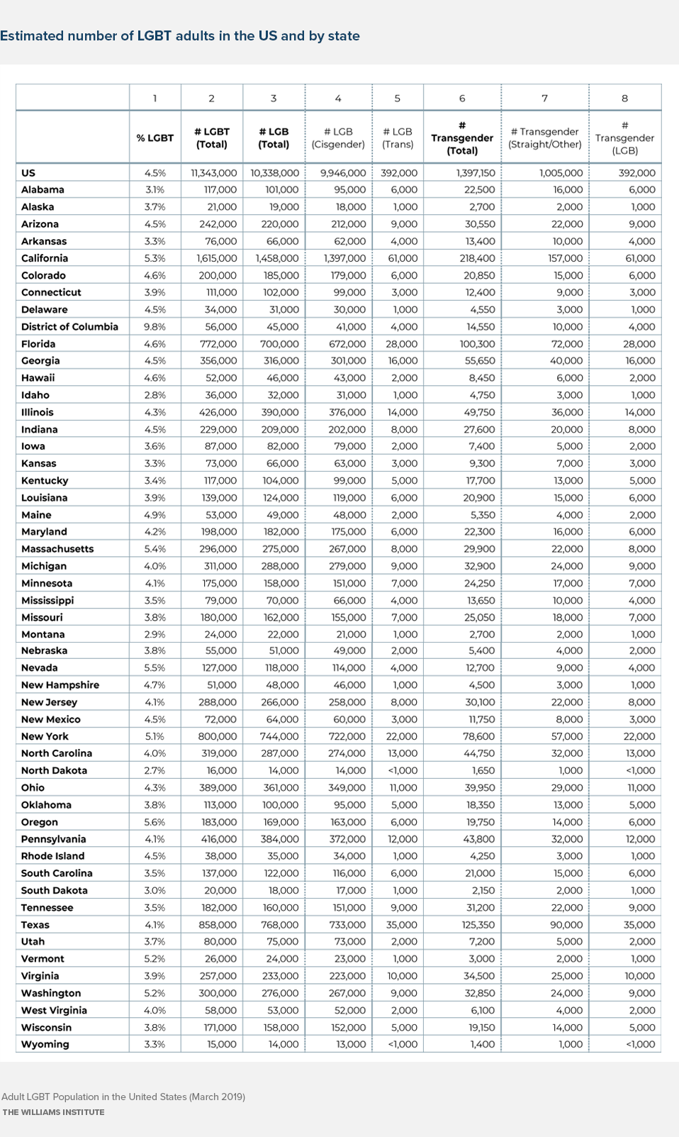Adult LGBT Population in the United States – Williams Institute