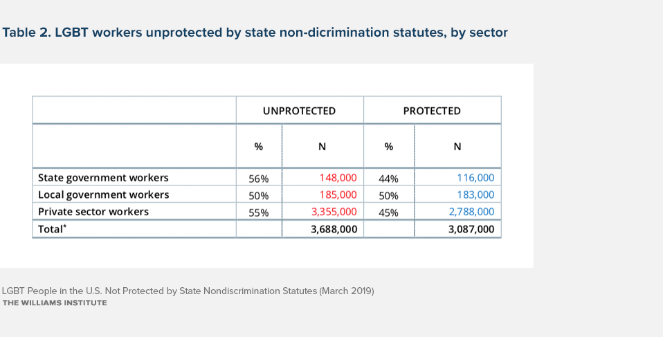 LGBT People in the US Not Protected by State Nondiscrimination Statutes ...